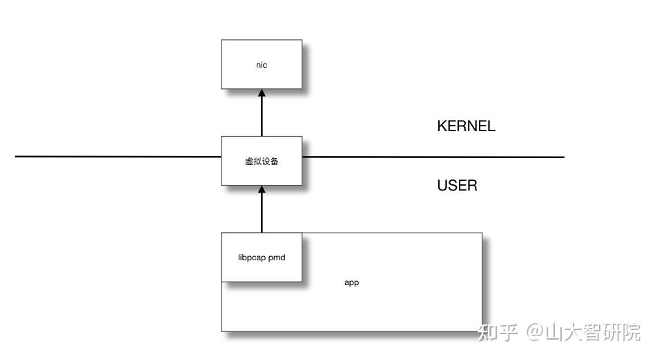 RK3588配置调试dpdk - 知乎