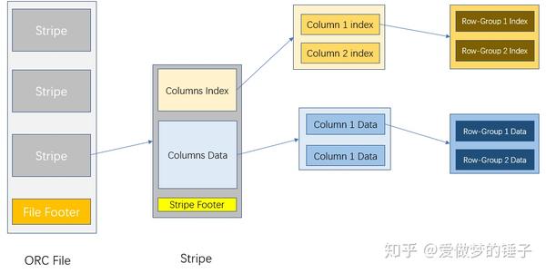 一起学习Hive基础(多知识点) - 知乎