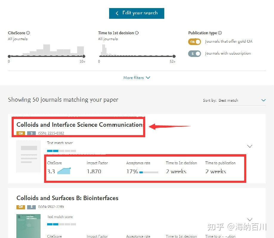 国际期刊出版社全面解说之Elsevier - 知乎