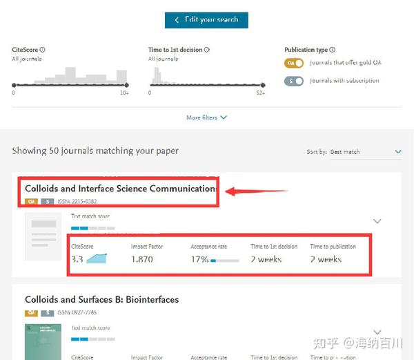 国际期刊出版社全面解说之Elsevier - 知乎