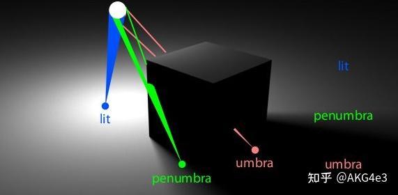Unity SRP 实战（三）PCSS 软阴影与性能优化 - 知乎