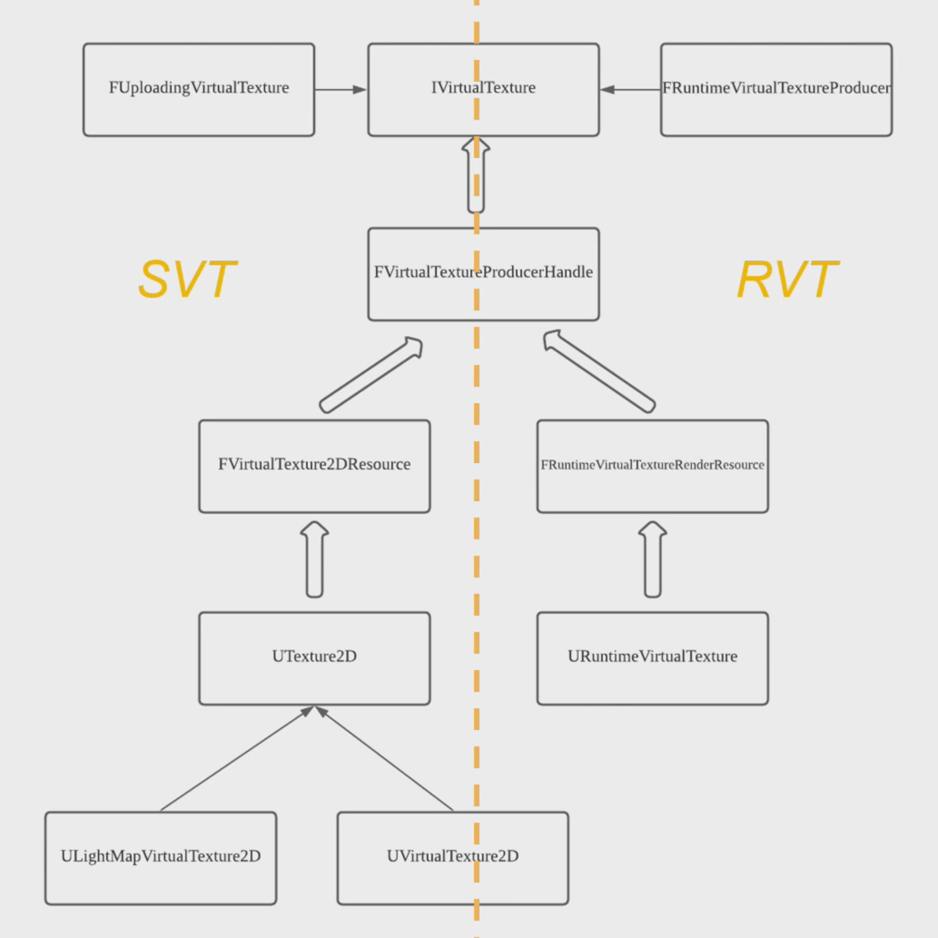 UE4 Virtual Texture 浅谈 - 知乎
