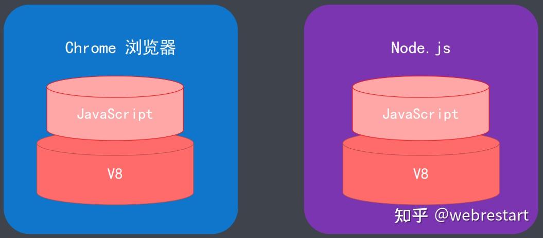 重学前端之前端工程化概述、Node.js基础 - 知乎