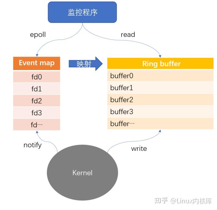 一文解决eBpf在Android上的集成和调试 - 知乎