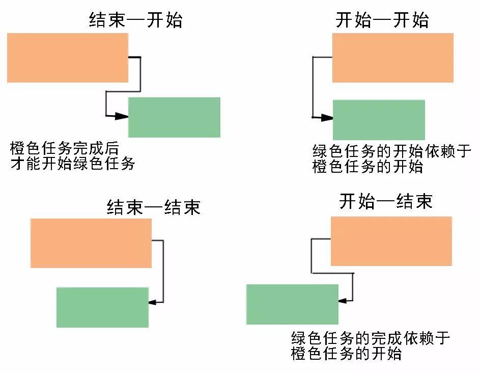 Project功能介绍及教程下载 - 知乎
