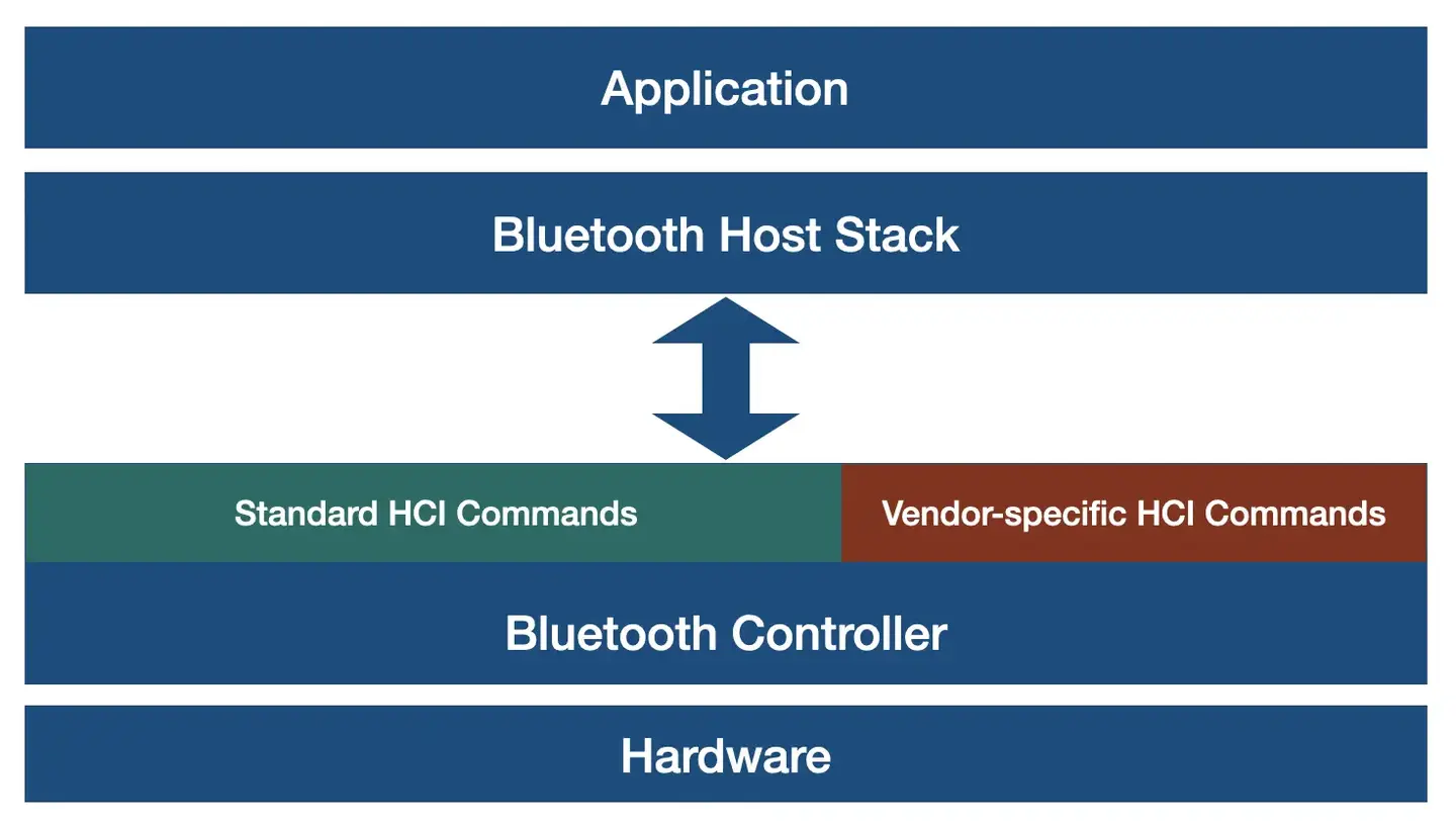 关于 ESP32 未公开 Bluetooth® HCI 命令的事实澄清 - 知乎