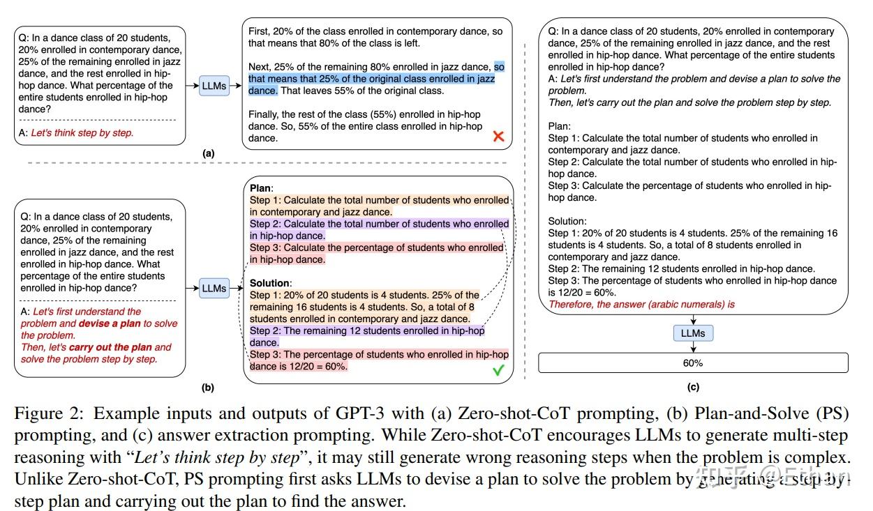 Langchain Chain Agent - 事前计划妥当的 Plan and Execute Agent - 知乎