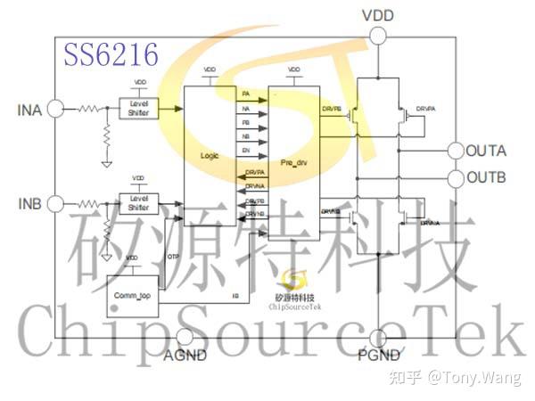 矽源特ChipSourceTek-SS6216是为低电压下工作的系统而设计的直流电机驱动集成电路，单通道低导通电阻。具备电机正转/反转/停止/刹车四个功能。内置温度保护功能。 - 知乎