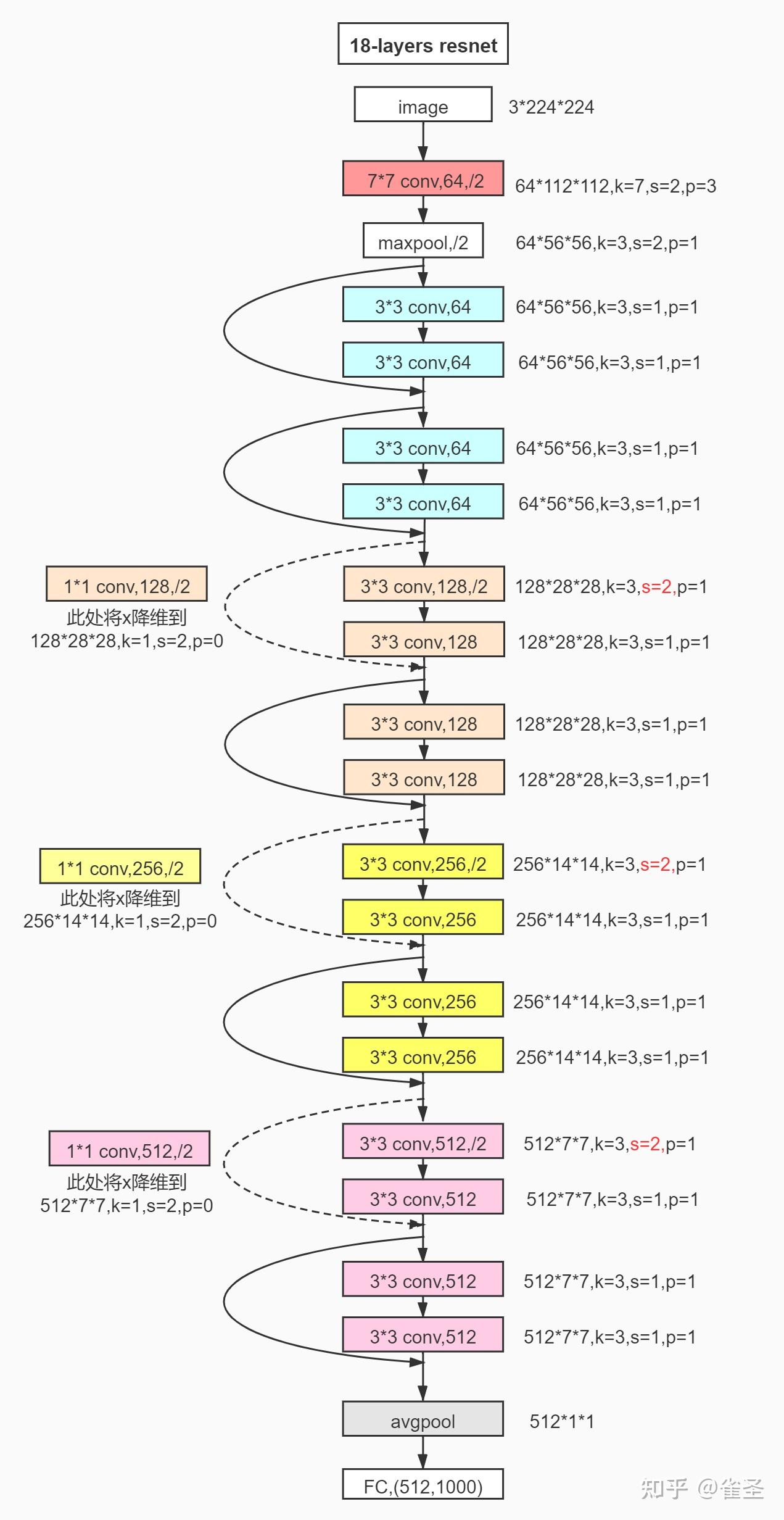 Backbone系列04-ResNet - 知乎