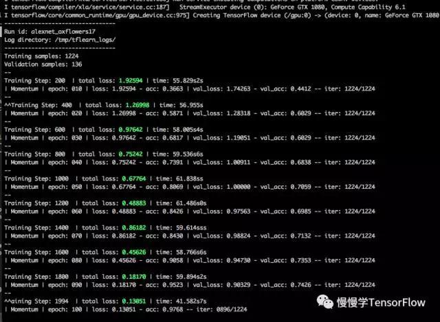 利用 TFLearn 快速搭建经典深度学习模型 - alexanderkun - 博客园