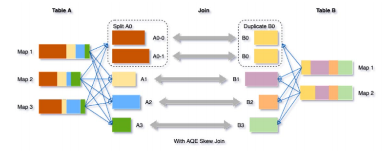 Spark 3.0有哪些新特性？【大数据技术问题】 - 知乎