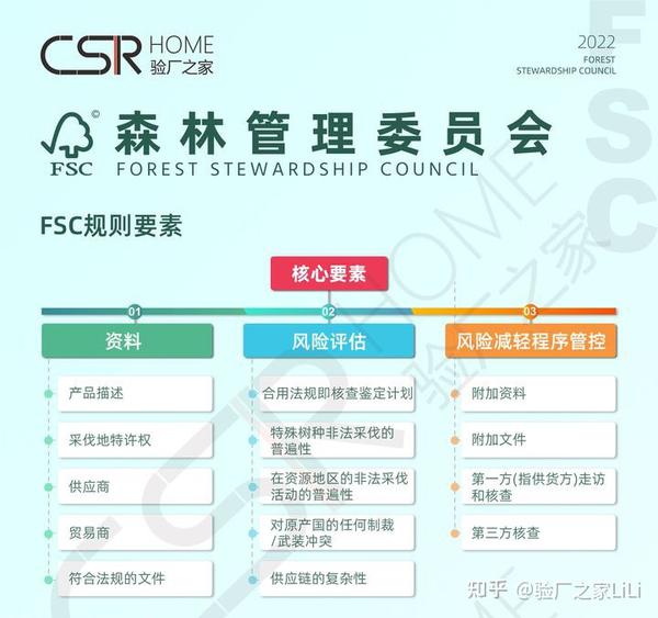FSC是什么认证？ - 知乎