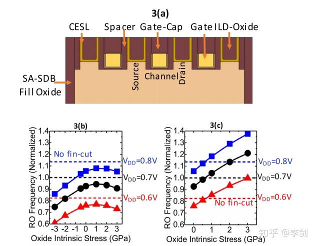 MSCO是什么？聊一聊全球最大半导体装备公司提出的MSCO（Material to System Co-Optimization）材料到系统的 ...
