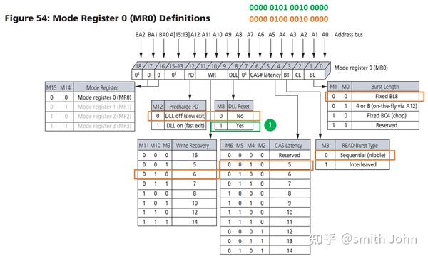 【DDR3】MIG仿真 - 知乎
