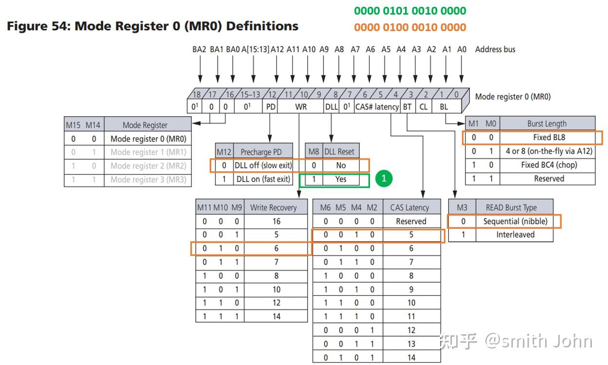 【DDR3】MIG仿真 - 知乎