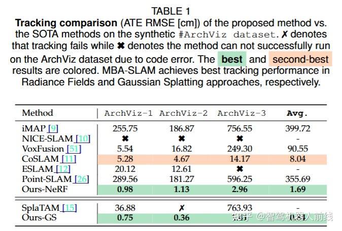 近期两篇NeRF/3DGS-based SLAM方案赏析：TS-SLAM and MBA-SLAM - 知乎