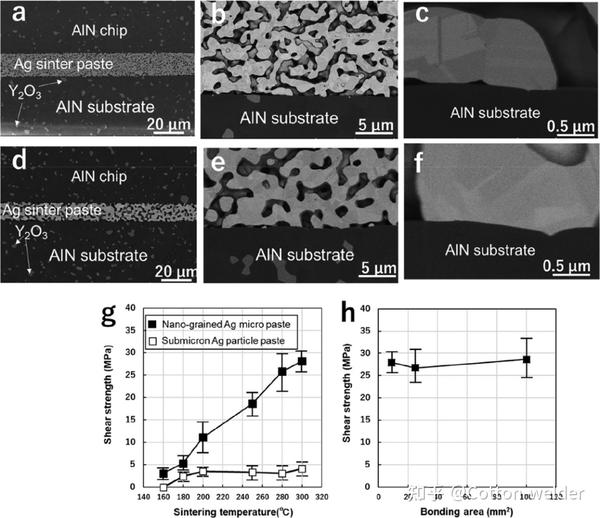 日本大阪大学《Scripta Mater》大尺寸陶瓷-金属的纳米Ag低温低压烧结连接 - 知乎
