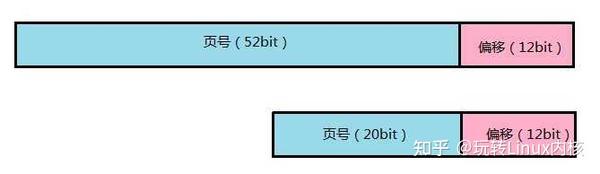 内存分配不再神秘：深入剖析malloc函数实现原理与机制 - 知乎