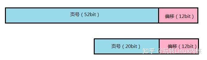 内存分配不再神秘：深入剖析malloc函数实现原理与机制 - 知乎