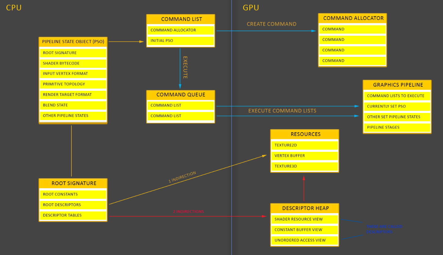 （译）Introduction To Direct3D 12 - 知乎