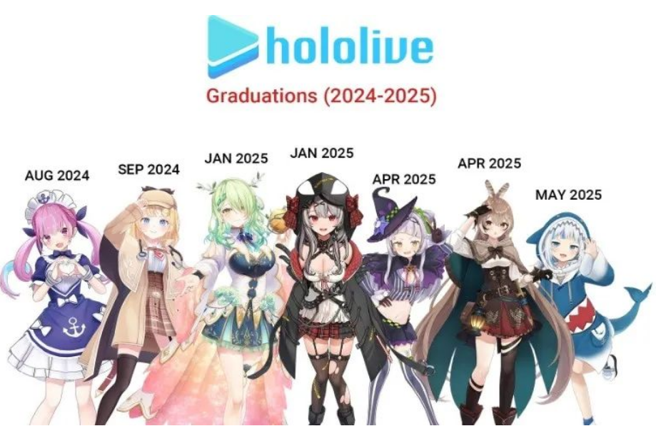 全球第一VTuber「噶呜·古拉」突然宣布5月毕业，公司股价瞬间暴跌... - 知乎