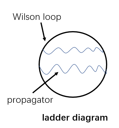超对称 Wilson loop - 知乎
