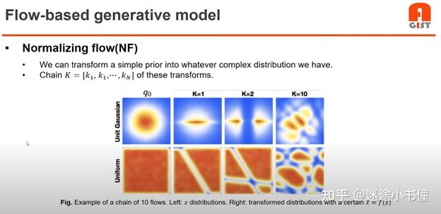 基于流的生成模型-Flow based generative models - 知乎