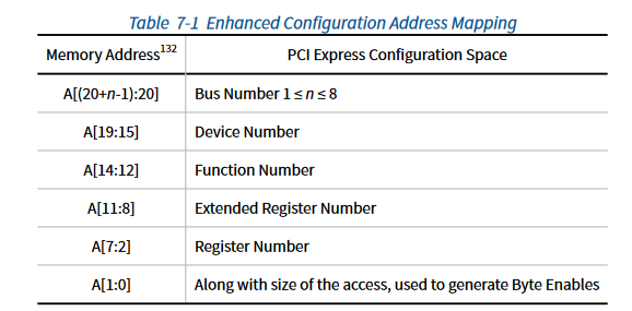 PCIE学习笔记：关于BAR寄存器的一些疑问（再开！） - 知乎