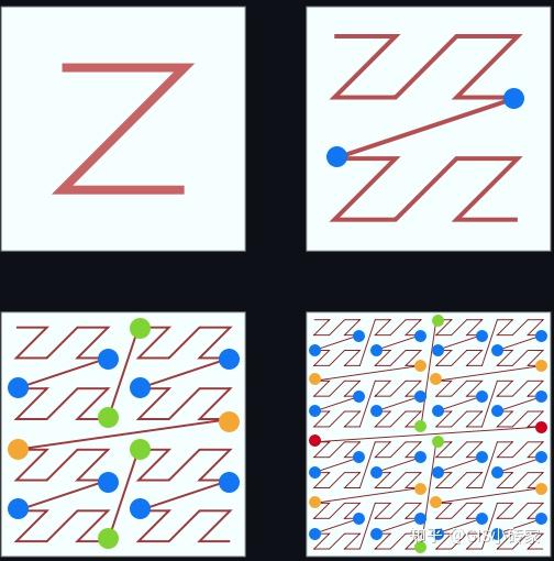 【第九章 空间大数据】Google S2空间索引概述 - 知乎