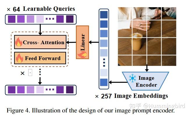论文讲解（32）：DiffEditor: Boosting Accuracy and Flexibility on Diffusion-based Image Editing - 知乎