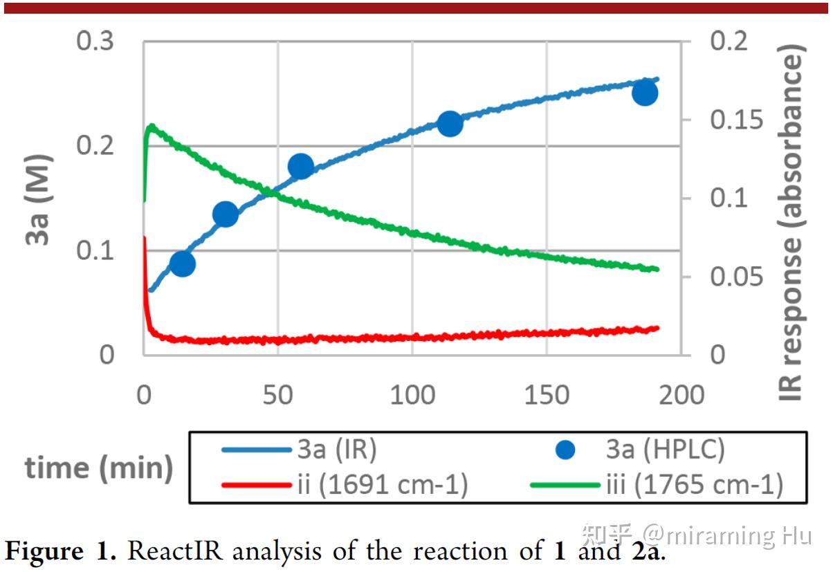 【OL】有地表最强缩合剂美称的TCFH-NMI - 知乎