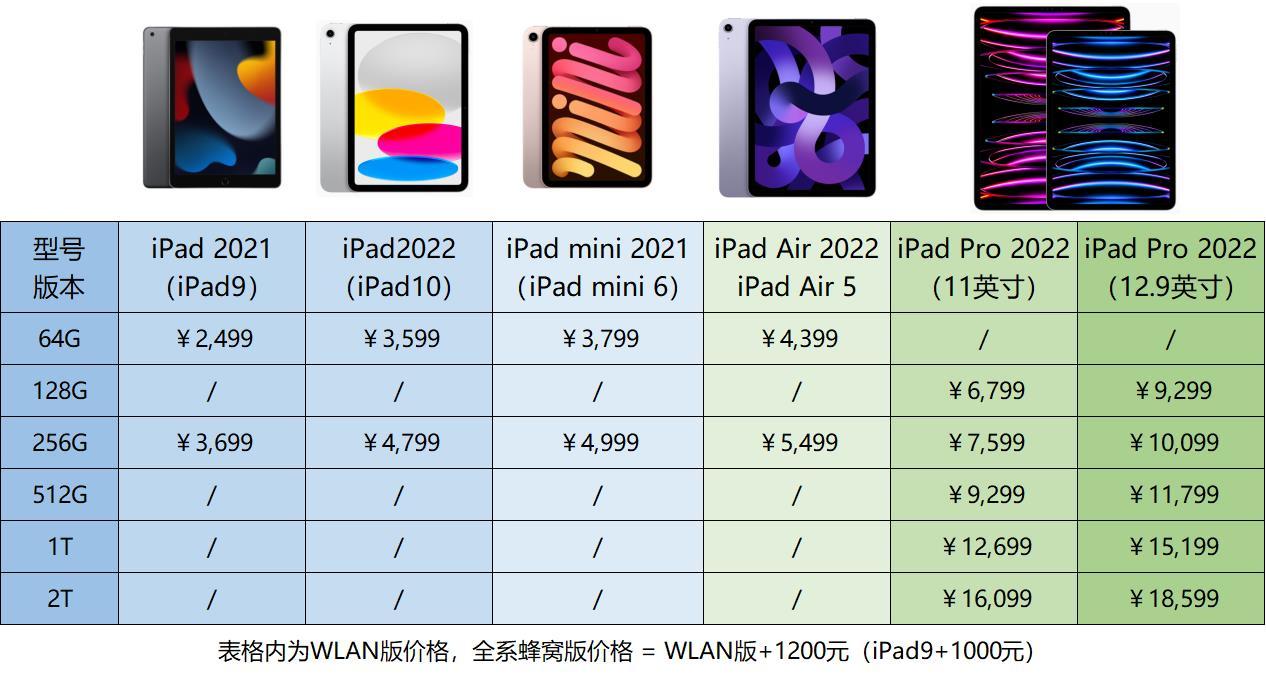 2022双十一购买iPad Pro2022 Air5 iPad10的请进来 非常详细的攻略指南 - 知乎