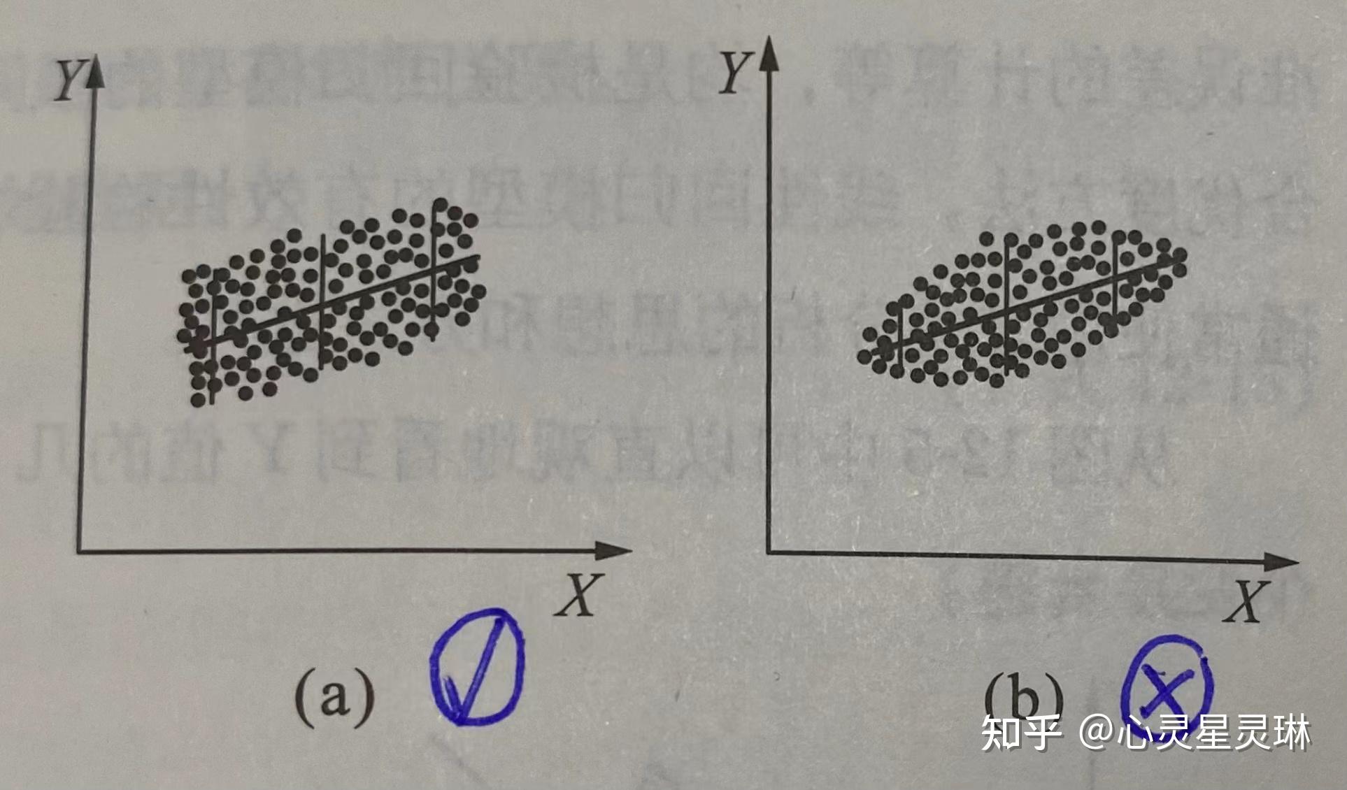 心理统计 Spss学习札记2 一元线性回归 知乎eow 0385