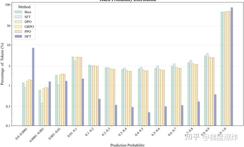 【Daily Paper】DFT-Dynamic Fine-Tuning - 知乎