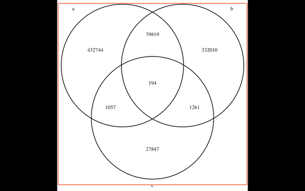 venn图——R语言 - 知乎