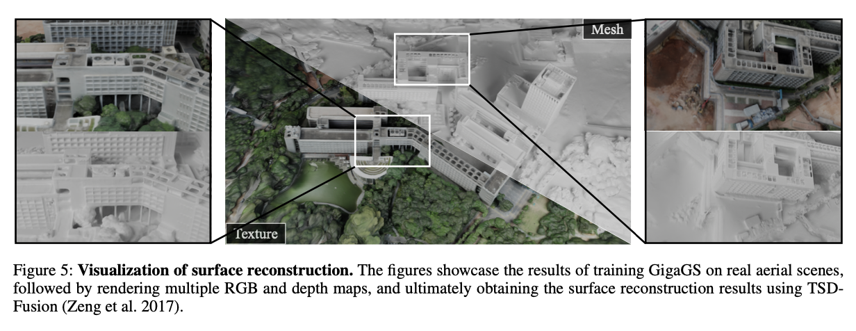 首次利用3DGS重建大规模场景表面！GigaGS：还原不同级别的细节和一致性的外观 - 知乎
