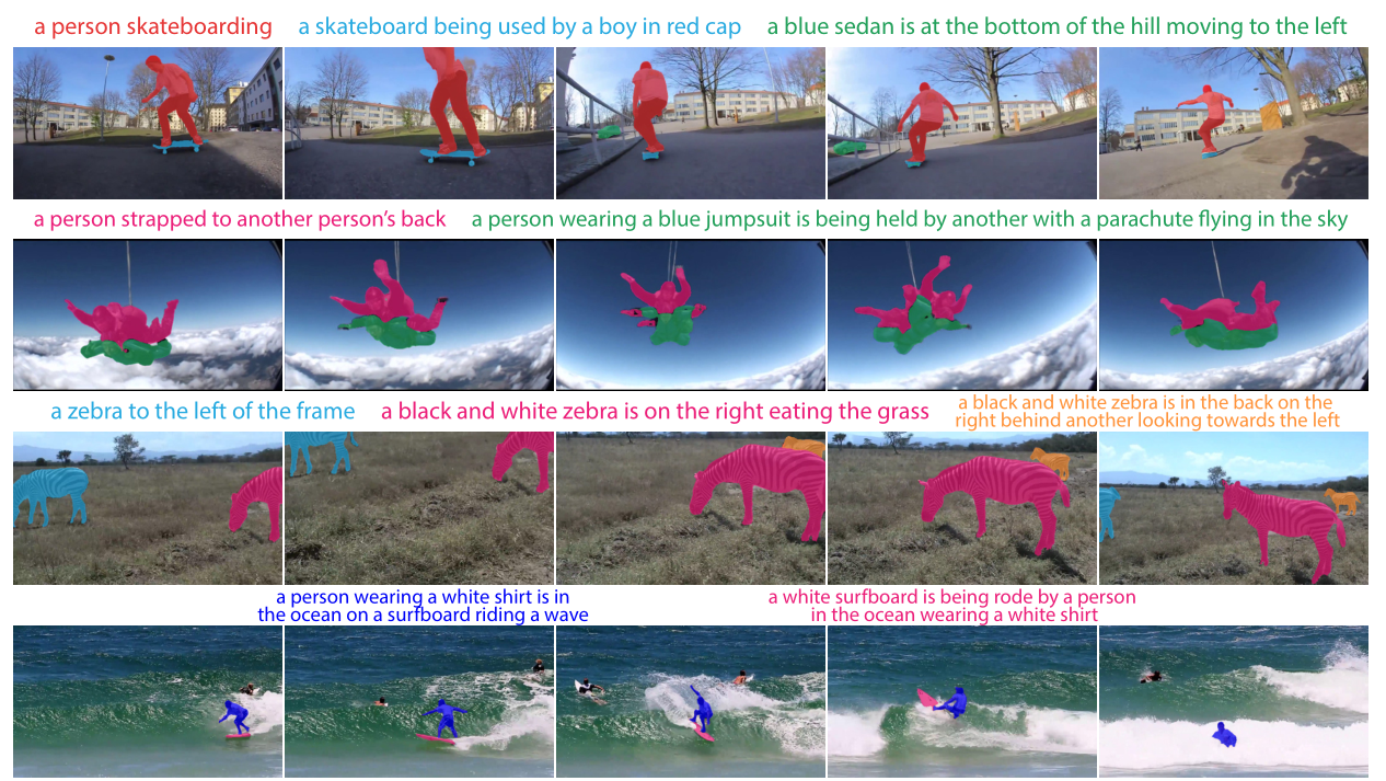 [论文精读] CVPR2022 | End-to-End Referring Video Object Segmentation with Multimodal Transformers - 知乎
