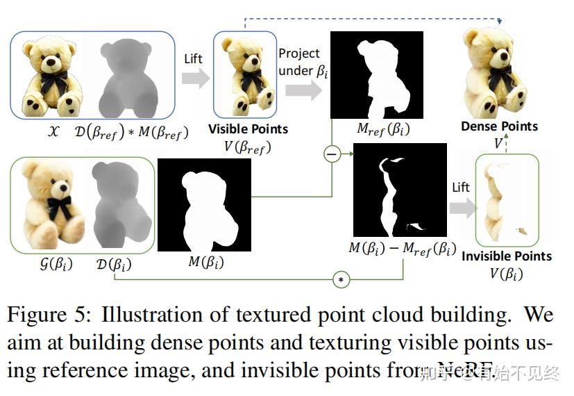 Make-It-3D：通过扩散先验，将单张图片生成高质量3D模型(翻译) - 知乎