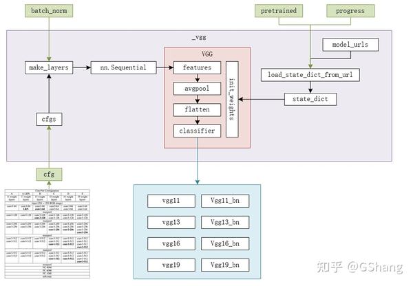 VGG网络的Pytorch官方实现过程解读 - 知乎