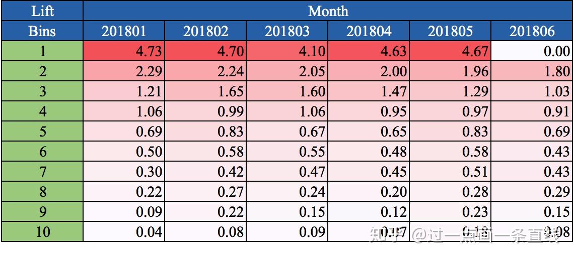 风控模型评估指标介绍（KS、AUC & Gini） - 知乎