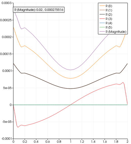 Reynolds stress turbulence model in Openfoam - 知乎