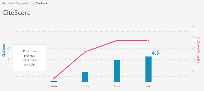 期刊面面聊 | Results in Engineering：初审平均时间不到一个月，出版范围广，最新影响因子5.0的工程学期刊 - 知乎