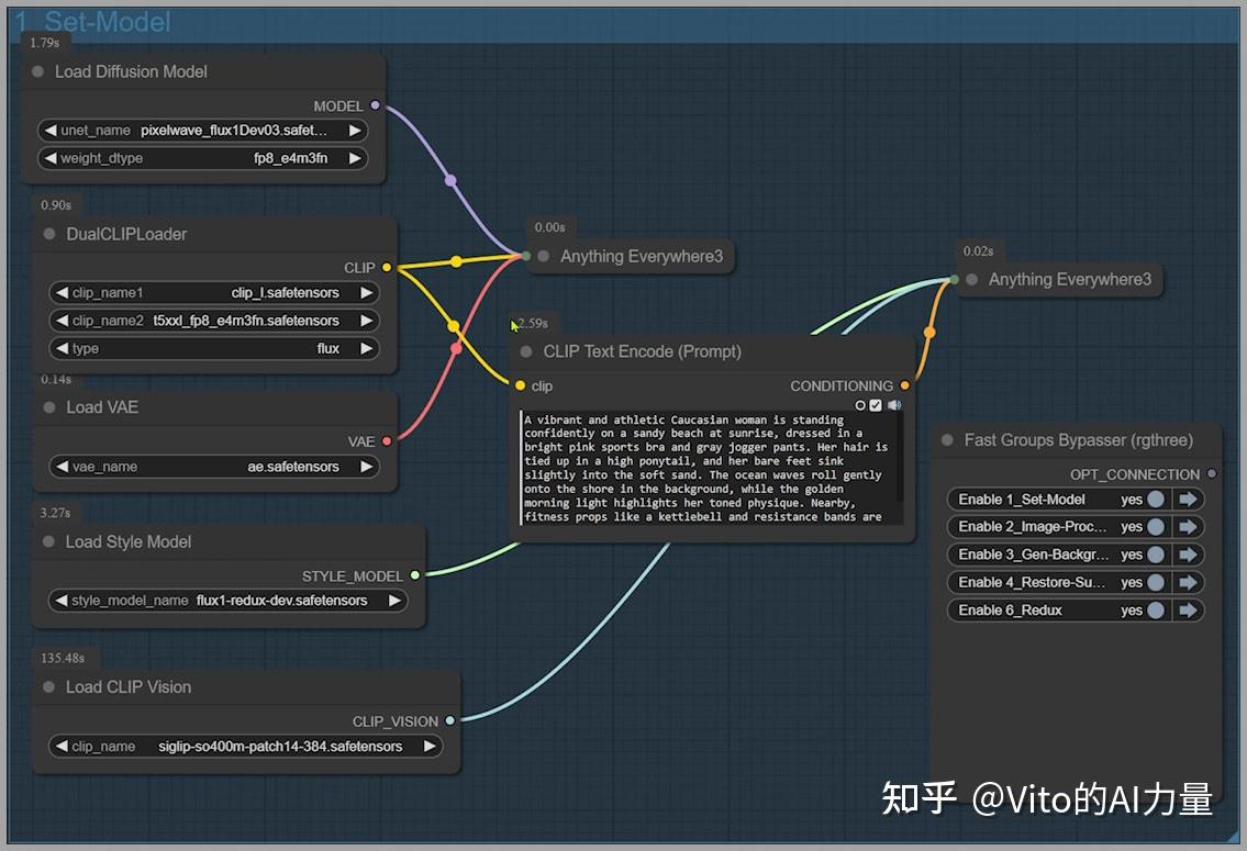 Flux Redux 高级应用：换脸换背景换姿势，效果很自然 - 知乎