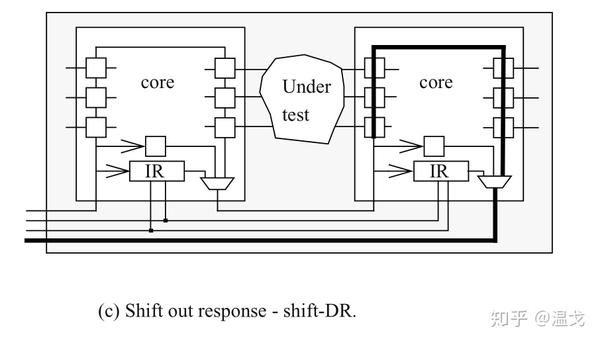 可能是DFT最全面的介绍 -- Boundary Scan - 知乎