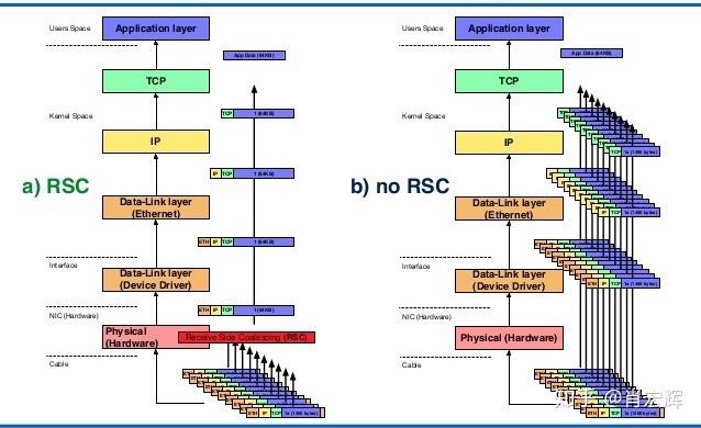 常见网络加速技术浅谈（二） - 知乎