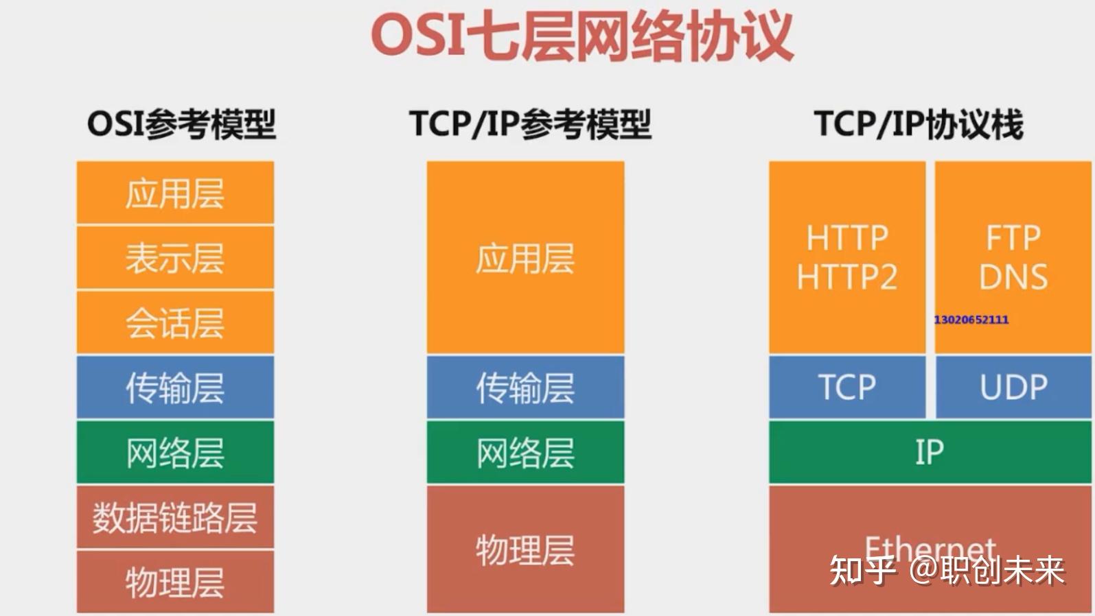 科普|OSI七层网络协议 - 知乎