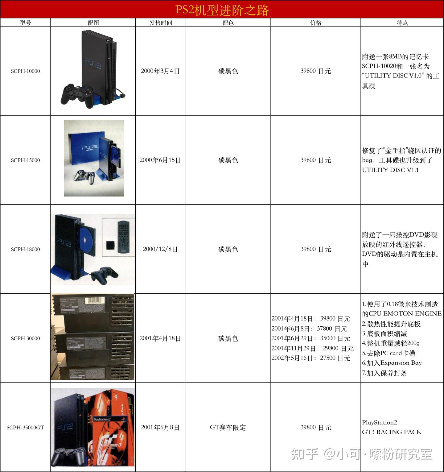 PS2机型进阶之路 - 知乎