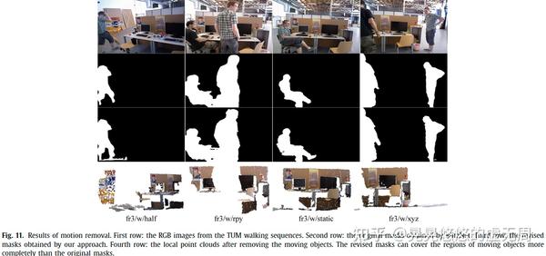 论文阅读《Blitz-SLAM: A semantic SLAM in dynamic environments》(Pattern ...