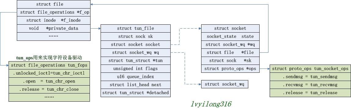 TUN TAP KNI（虚拟网卡） - 知乎