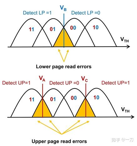 文献摘录-NAND Characterization-5 - 知乎